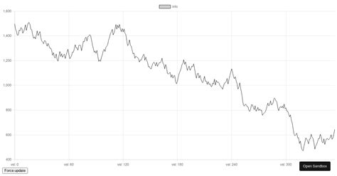 Chartjs Show Last Tick Codesandbox