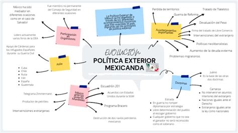 Mapaevolución De La Política Exterior Mexicana Pdf México