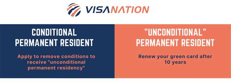 Top 5 Things Conditional Permanent Residents Should Know