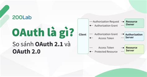Oauth Là Gì So Sánh Oauth 21 Và Oauth 20 200lab Blog