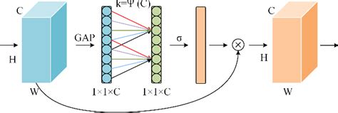 Figure 4 From Lightweight Sar Ship Detection Network Based On Transformer And Feature