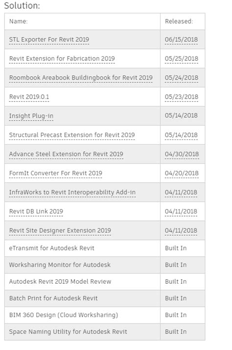 Revit Extensions For Autodesk Revit 2019 Autodesk Community