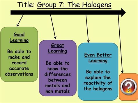 Ks3 Science Chemistry Group 7 Halogens Lesson Presentation And Resources Teaching Resources