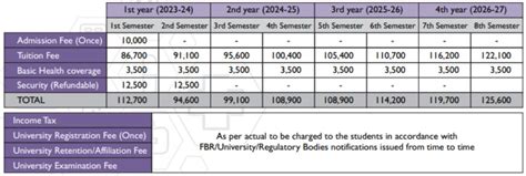 Bs Speech And Language Pathology Bs Slp Rehman College Of