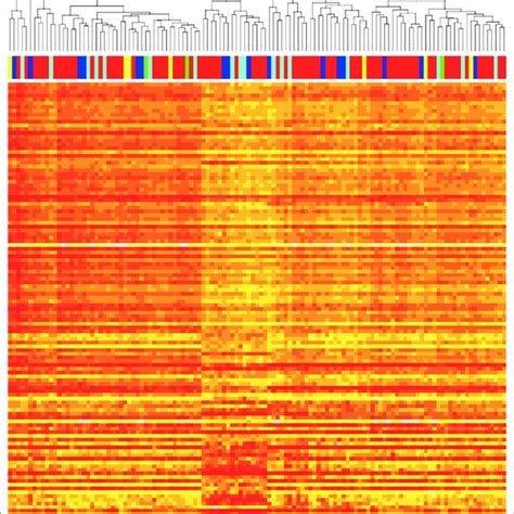 Unsupervised Hierarchical Clustering Analysis Of The Enrolled Cases Download Scientific Diagram
