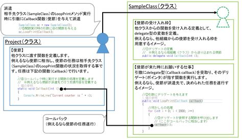 Cのデリゲートが分からない・・を解決！初心者向けになるべく分かり易く説明してみた Rainbow Engine