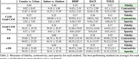 Figure 1 From Explainability Methods For Graph Convolutional Neural Networks Semantic Scholar