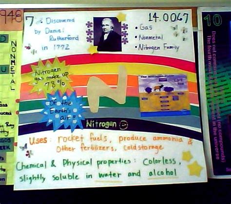 Element Tile Ubiks Elements Webquest