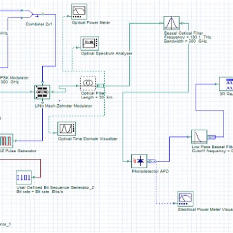 Pdf Hybrid Cpfskoqpsk Modulation Transmission Techniques
