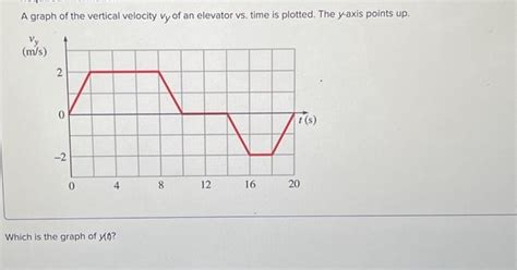 A Graph Of The Vertical Velocity Vy Of An Elevator
