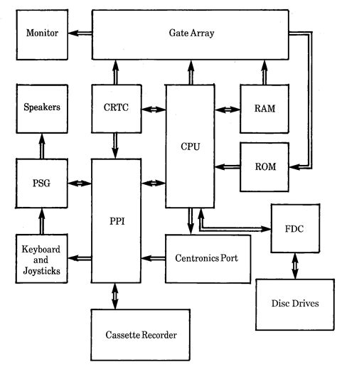 CPCRULEZ AMSTRAD CPC CODING