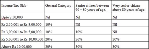ITR Return Simplypaisa Com