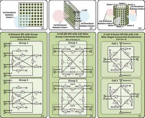 Figure 1 From Reconfigurable Intelligent Surfaces 20 Beyond Diagonal Phase Shift Matrices
