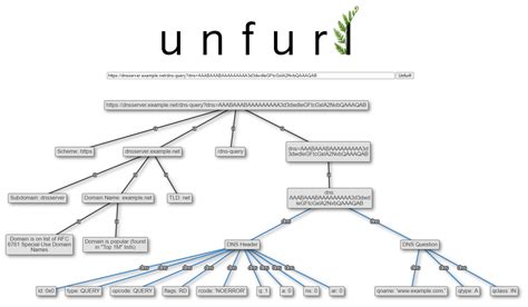 unfurl v2023 09 released