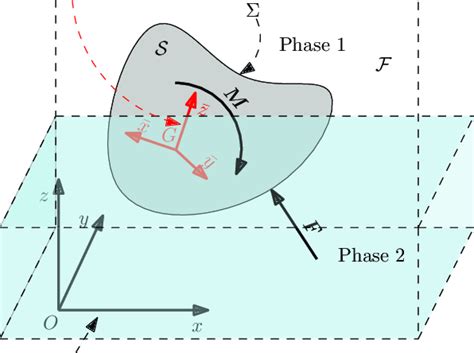 Schematic Representation Of The Problem Download Scientific Diagram