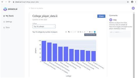 Publishing Interactive Datasets And Visualizations Using Python And R