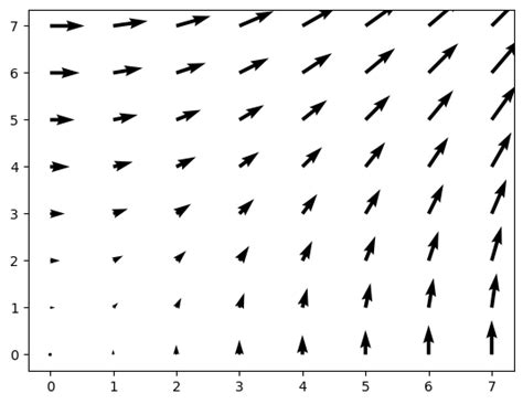 Matplotlib Plotting — Scientific Python Lectures