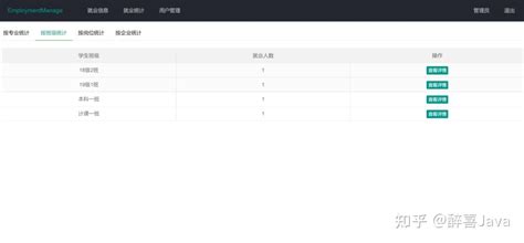 Springbootmybatislayui实现的简单就业信息管理系统 知乎