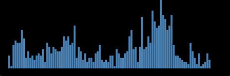 Polyspin Export 1 Railway Feeder Road Cholapuram South Rajapalayam