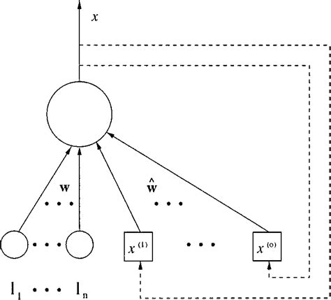 A Graphical Representation Of A Recursive Neuron Download Scientific Diagram