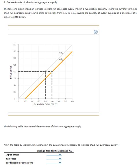 Solved 7 Determinants Of Short Run Aggregate Supply The