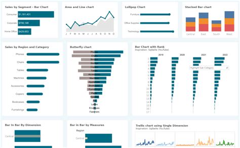 suparna chowdhury on linkedin tableau chart catalog how to create
