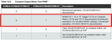 Timer1 Won T Generate PWM Signal On Pin9 3rd Party Boards Arduino Forum