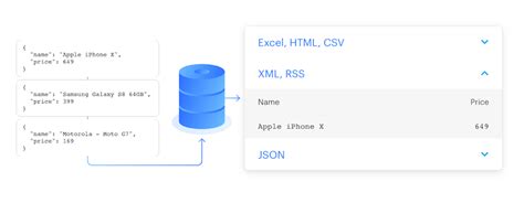 Storage Usage Platform Apify Documentation