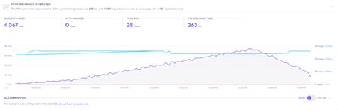 Bluehost India Review 2025 What 329 People Saying About It