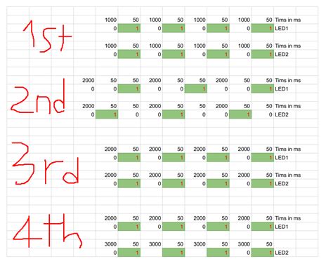 Blinking Two Leds In And Out Of Phase Programming Arduino Forum