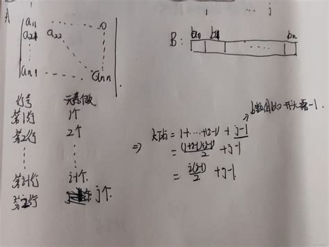 特殊矩阵的压缩存储上三角矩阵压缩存储求下标对应 Csdn博客