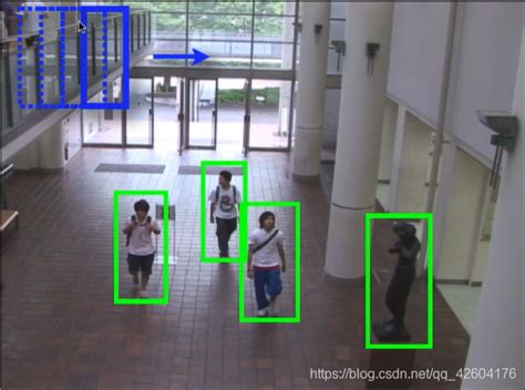 Opencv实战【2】hogsvm实现行人检测hog有无尺度鲁棒性 Csdn博客