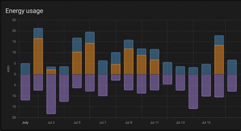Smartlab Smart Systems Data Analysis And Software Technology
