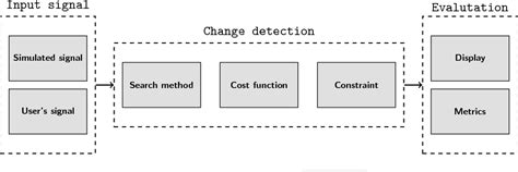 Figure 1 From Ruptures Change Point Detection In Python Semantic Scholar