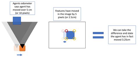 Information Rich Voxel Grid For Use In Heterogeneous Multi Agent Robotics