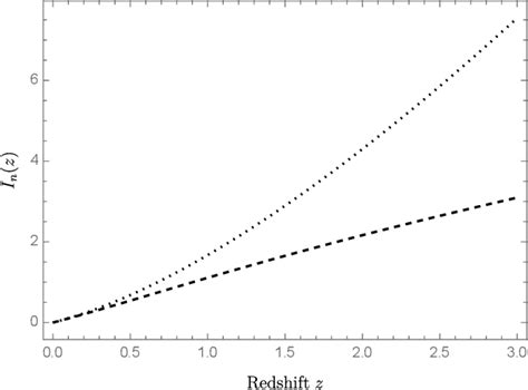 Figure 1 From Consistency Of Lorentz Invariance Violation Neutrino Scenarios In Time Delay