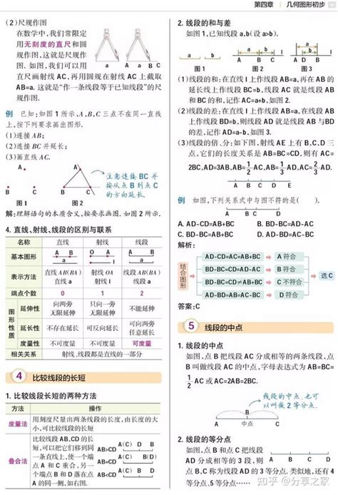 初中数学知识大全几何图形初步知识点及错题笔记 知乎