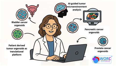🌍 World Cancer Research Day In 3d Marianna Kruithof De Julio 🌍