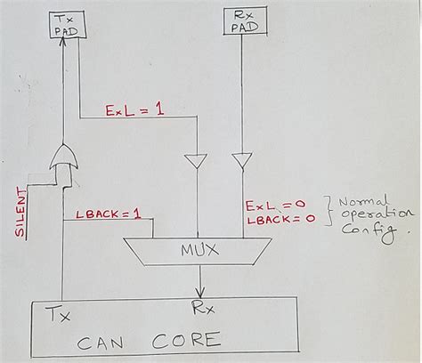 Tms320f28377s Difference Between Loopback Mode And External Loopback
