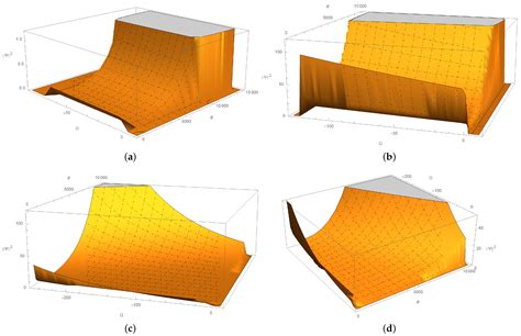 anisotropic fractional cosmology k essence theory
