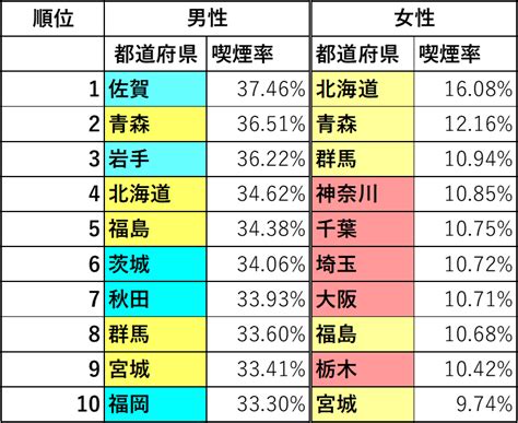 GISで見る喫煙率 株式会社ゼンリンマーケティングソリューションズ