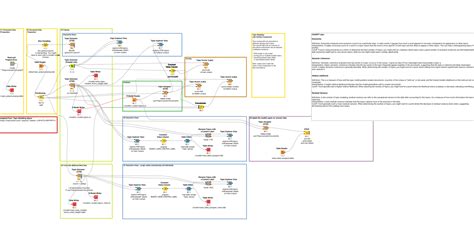 Topic Modeling With Verified Components Knime Community Hub