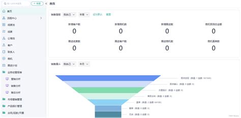 Crm管理系统在线用crm Csdn Csdn博客