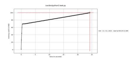 Memory Leak In Simancestry · Issue 1899 · Tskit Devmsprime · Github
