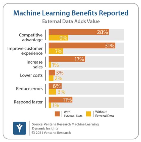 Use External Data Platform To Improve Analytics