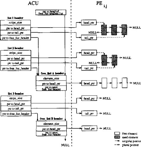 figure 1 from simulation of marked graphs on simd architectures using efficient memory