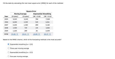 Solved 5 Exercise 55 A Firm Experienced The Demand Shown