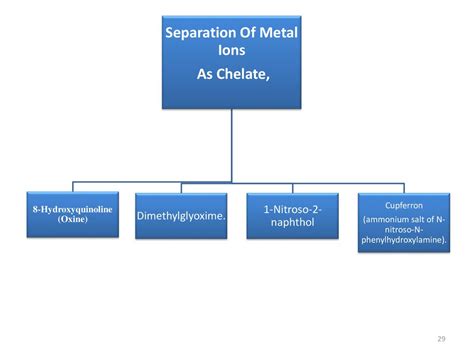 Dnyanasadhana College Thane Department Of Chemistry M Sc Ppt Download