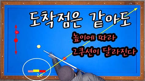 242 도착점이 같아도 높이에 따라 2쿠션이 달라져요 큐대로 각재봐야 틀림 Youtube