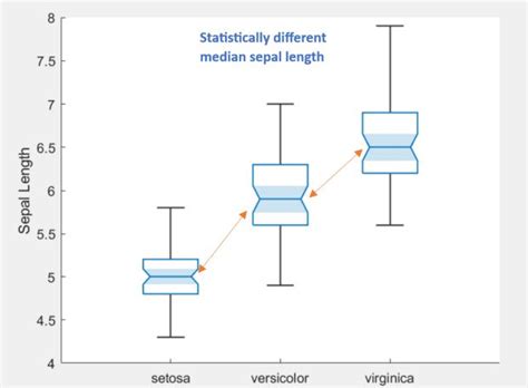 What Is Multivariate Analysis Of Variance Manova Matlab And Simulink